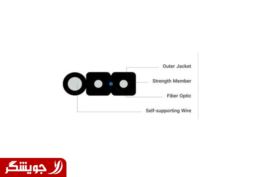 Selling and offering drop 2 core optical fiber cable with support (Nira ...